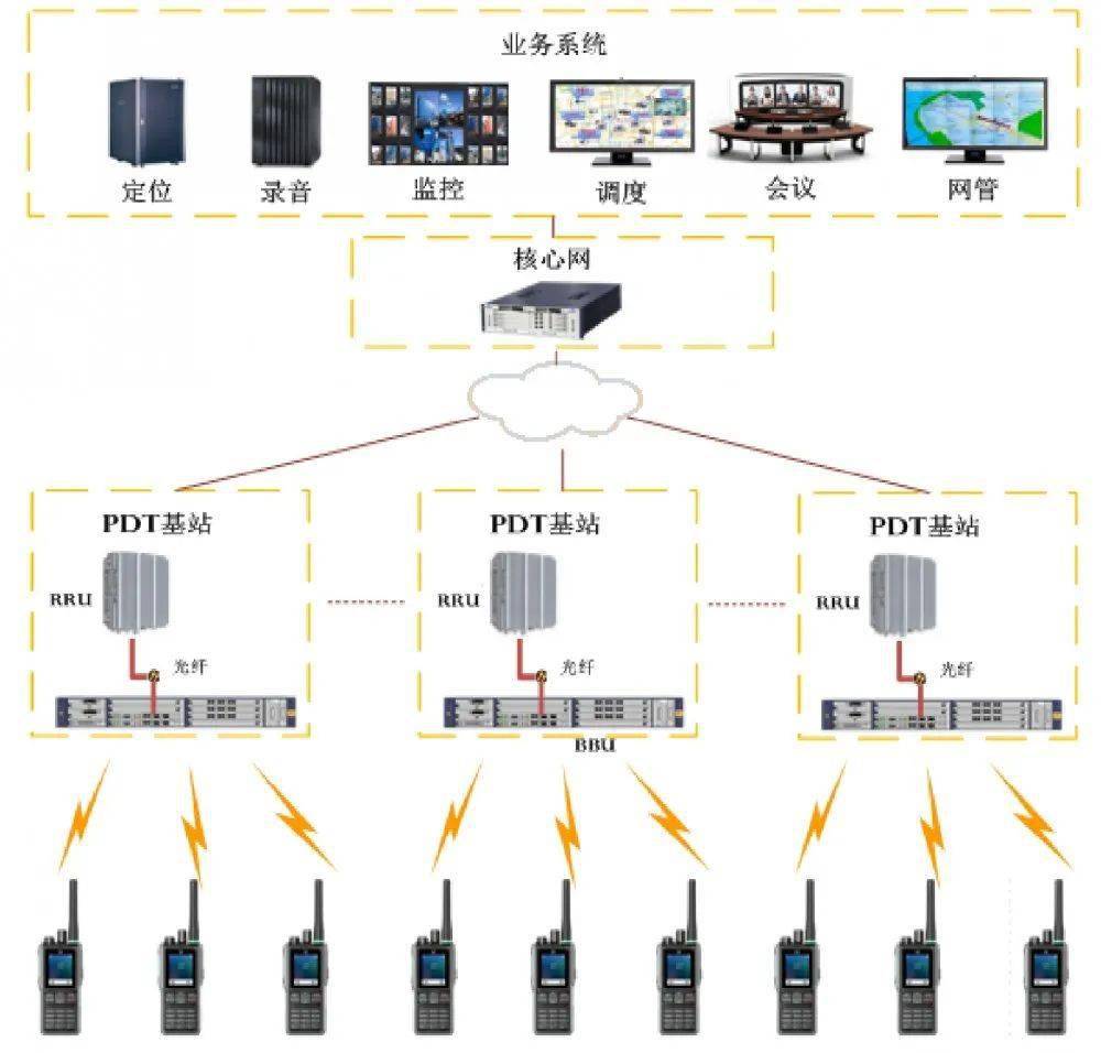 中兴高达PDT集群PH790Ex和PH690防爆与宽带GH880和GH650防爆应用介绍 - 青岛东方世纪15853230355
