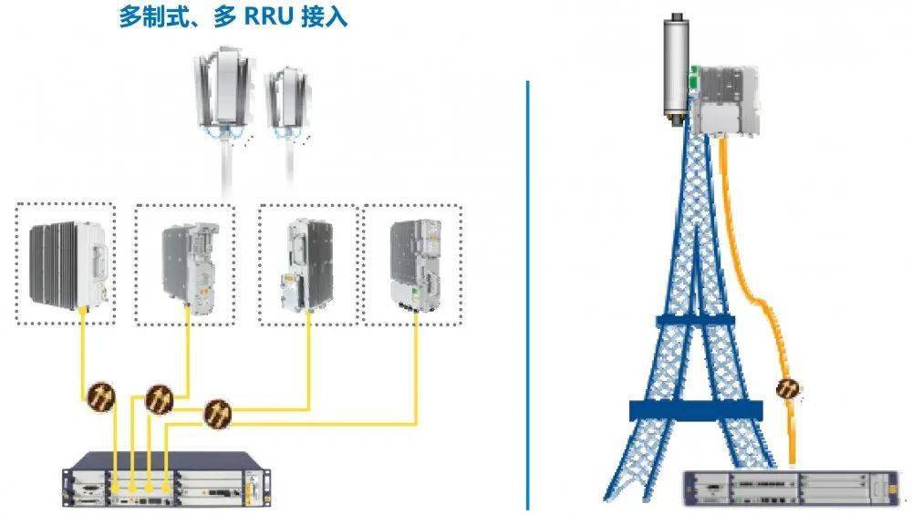 中兴高达PDT集群PH790Ex和PH690防爆与宽带GH880和GH650防爆应用介绍 - 青岛东方世纪15853230355
