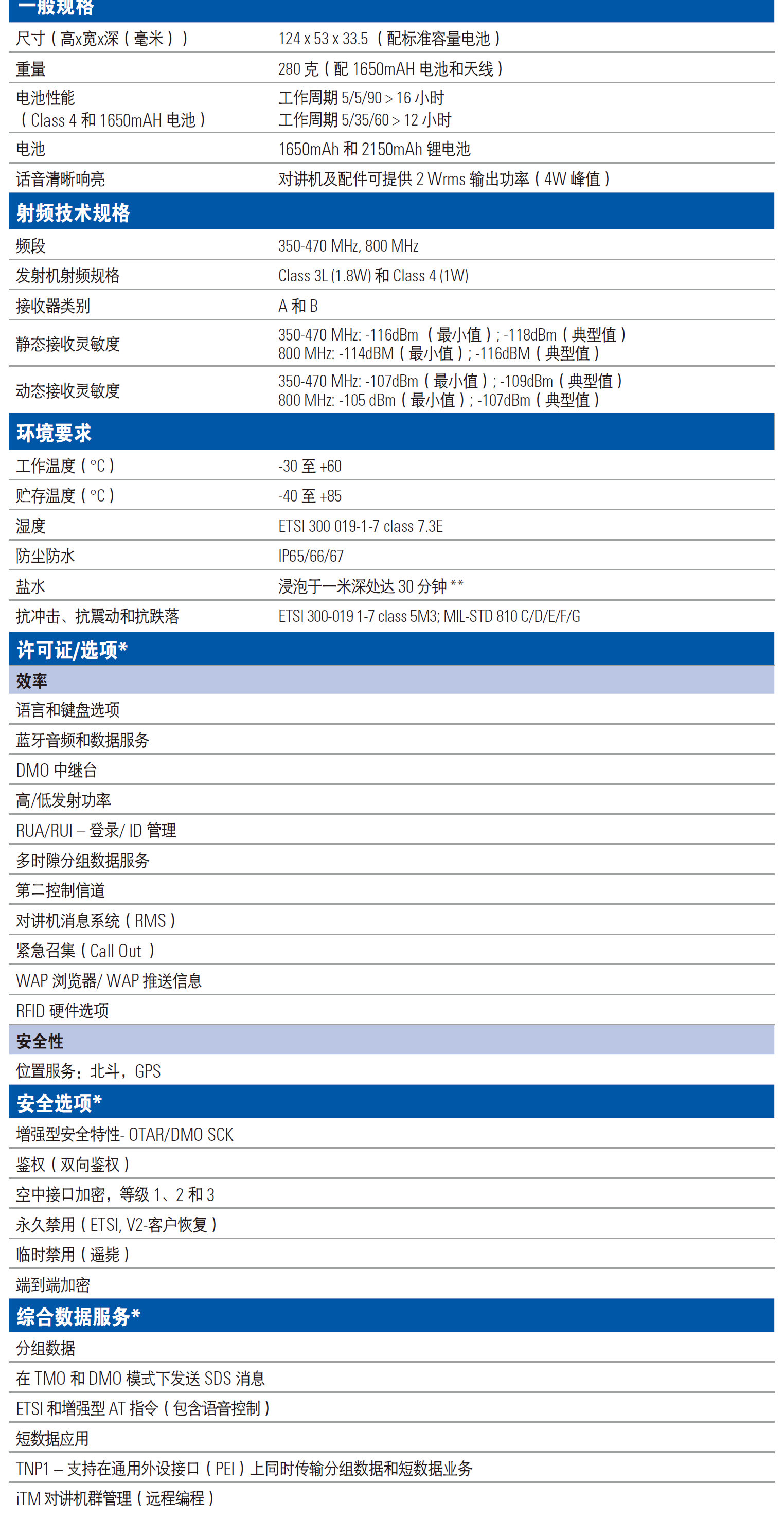 摩托罗拉MTP3100数字集群对讲机TETRA 800M/350mhz集群对讲机 - 青岛东方世纪15853230355