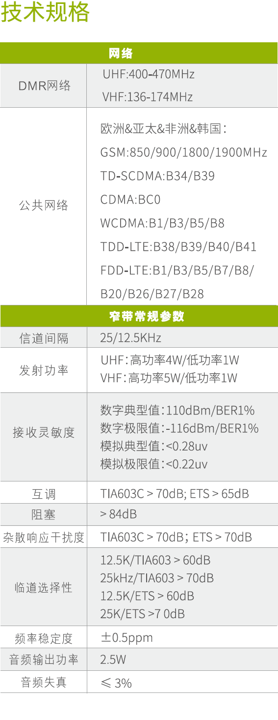 HYTERA海能达PDC550数字集群公网对讲机|青岛海能达对讲机 - 青岛东方世纪15853230355