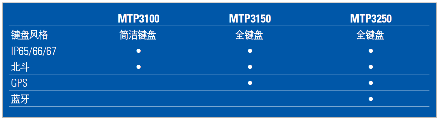 摩托罗拉数字集群对讲机TETRA MTP3150 800M/350MHZ集群对讲机 - 青岛东方世纪15853230355