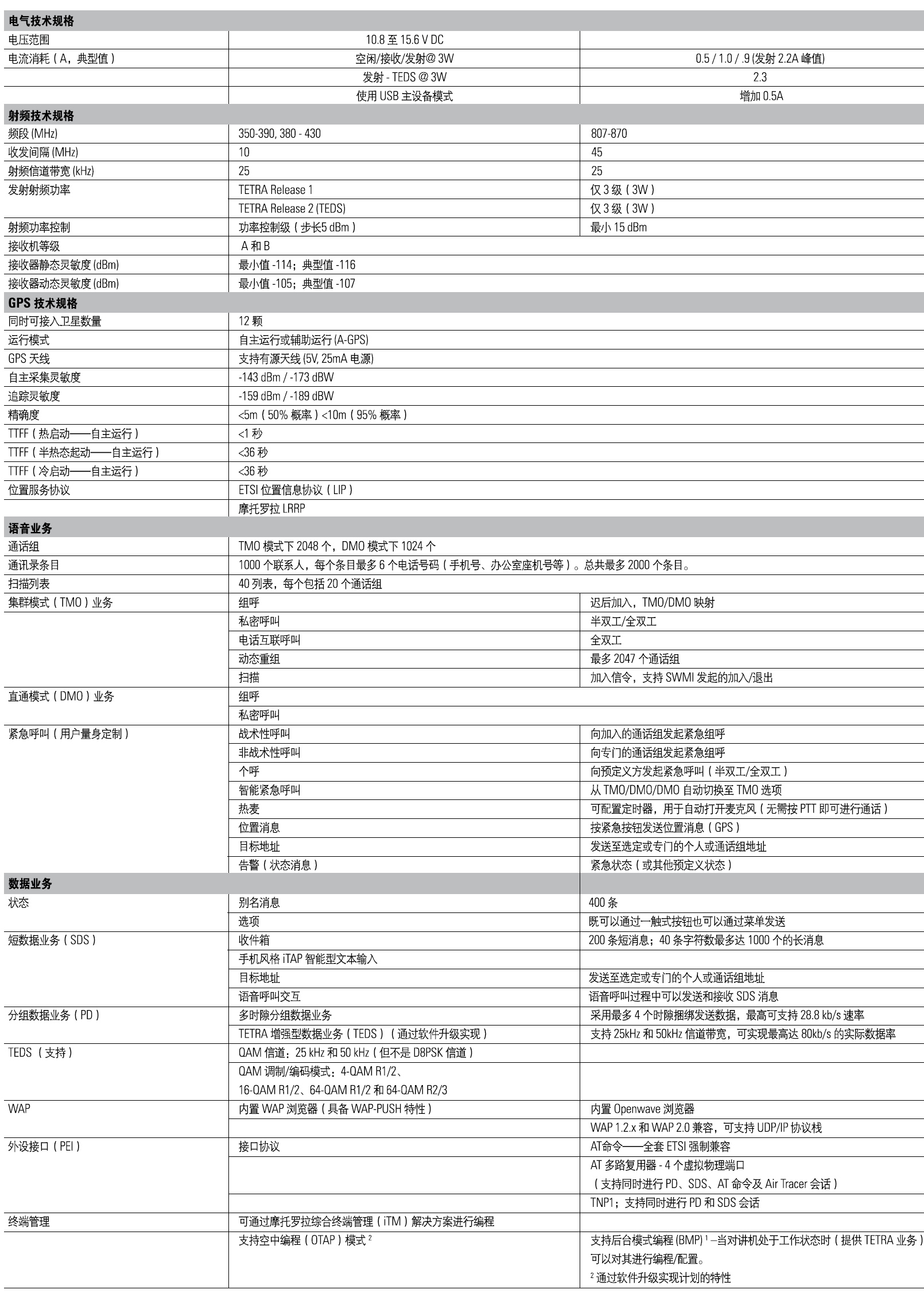 摩托罗拉motorola数字集群车载台MTM5200 tetra800mhz/350mhz - 青岛东方世纪15853230355